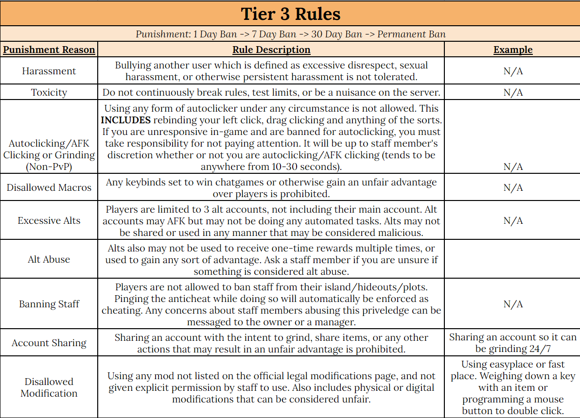 Important - [OFFICIAL] Server Rules | OPBlocks • Community