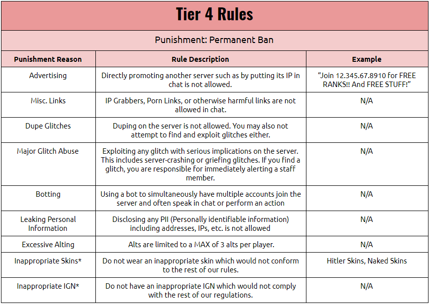 Important - [OFFICIAL] Server Rules | OPBlocks • Community