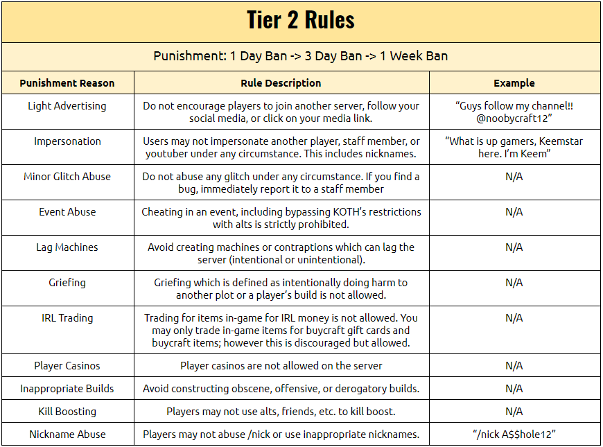 Important - [OFFICIAL] Server Rules | OPBlocks • Community